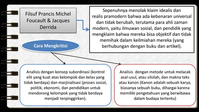 Filsafat konstruktivisme & filsafat post modernisme | PPTX