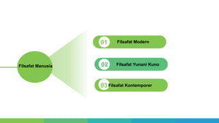 FILSAFAT MANUSIA ( MODERN, KUNO, KONTEMPORER) | PPTX