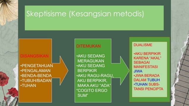 FILSAFAT MODERN Perkembangan Filsafat.pptx