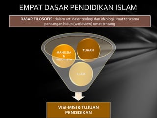 Filsafat pendidikan islam | PPTX