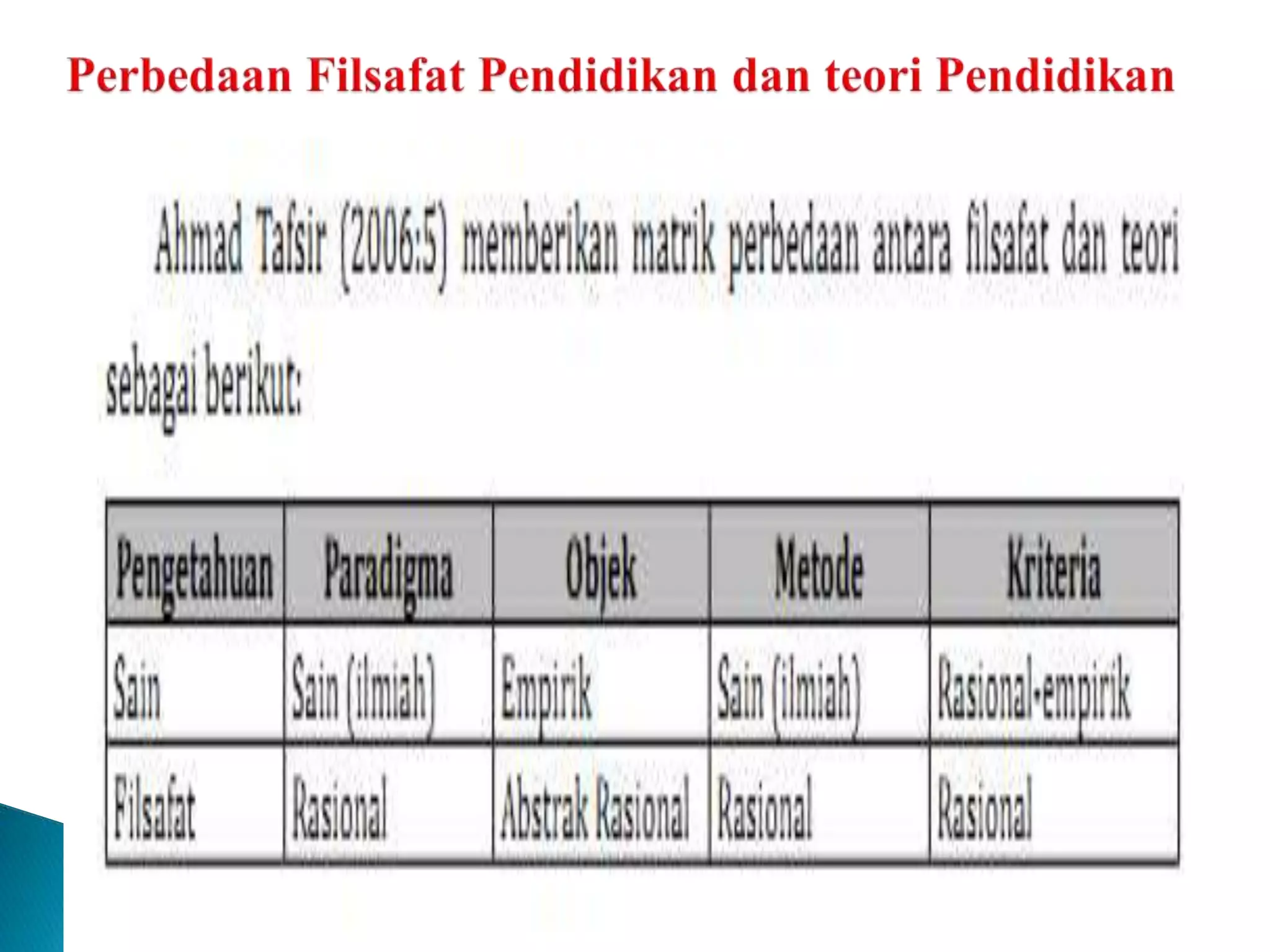FILSAFAT PENDIDIKAN ISLAM.pptx