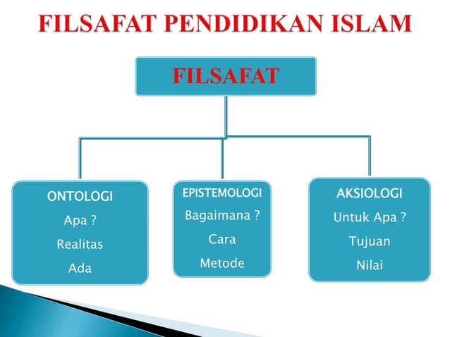 FILSAFAT PENDIDIKAN ISLAM.pptx