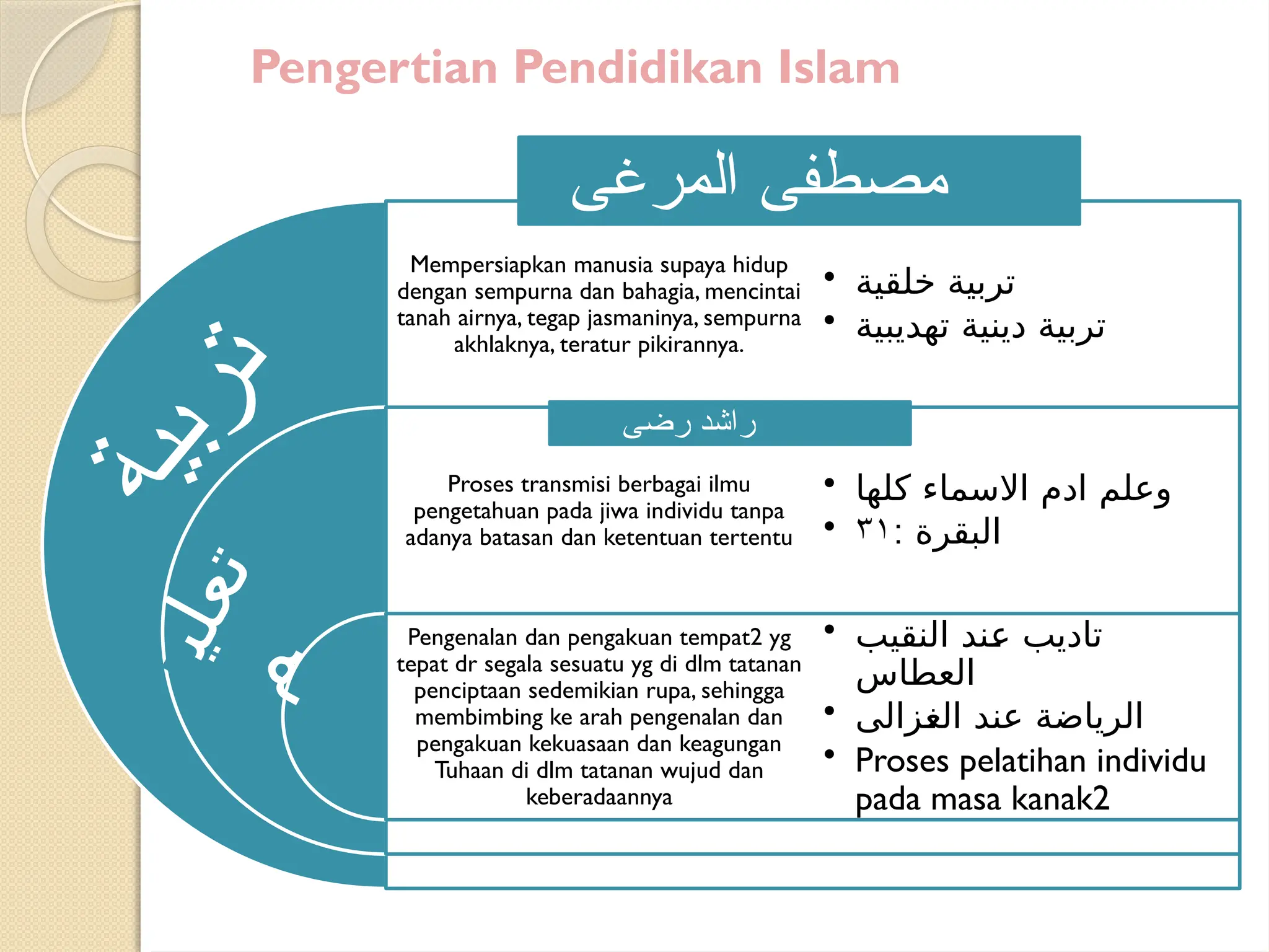 Filsafat Pendidikan Islam dan Perkambangnnya (Season 2).pptx