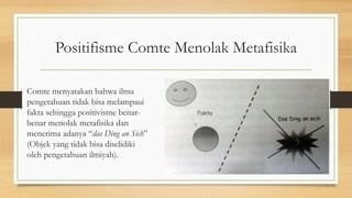 Filsafat positivisme auguste comte | PPTX