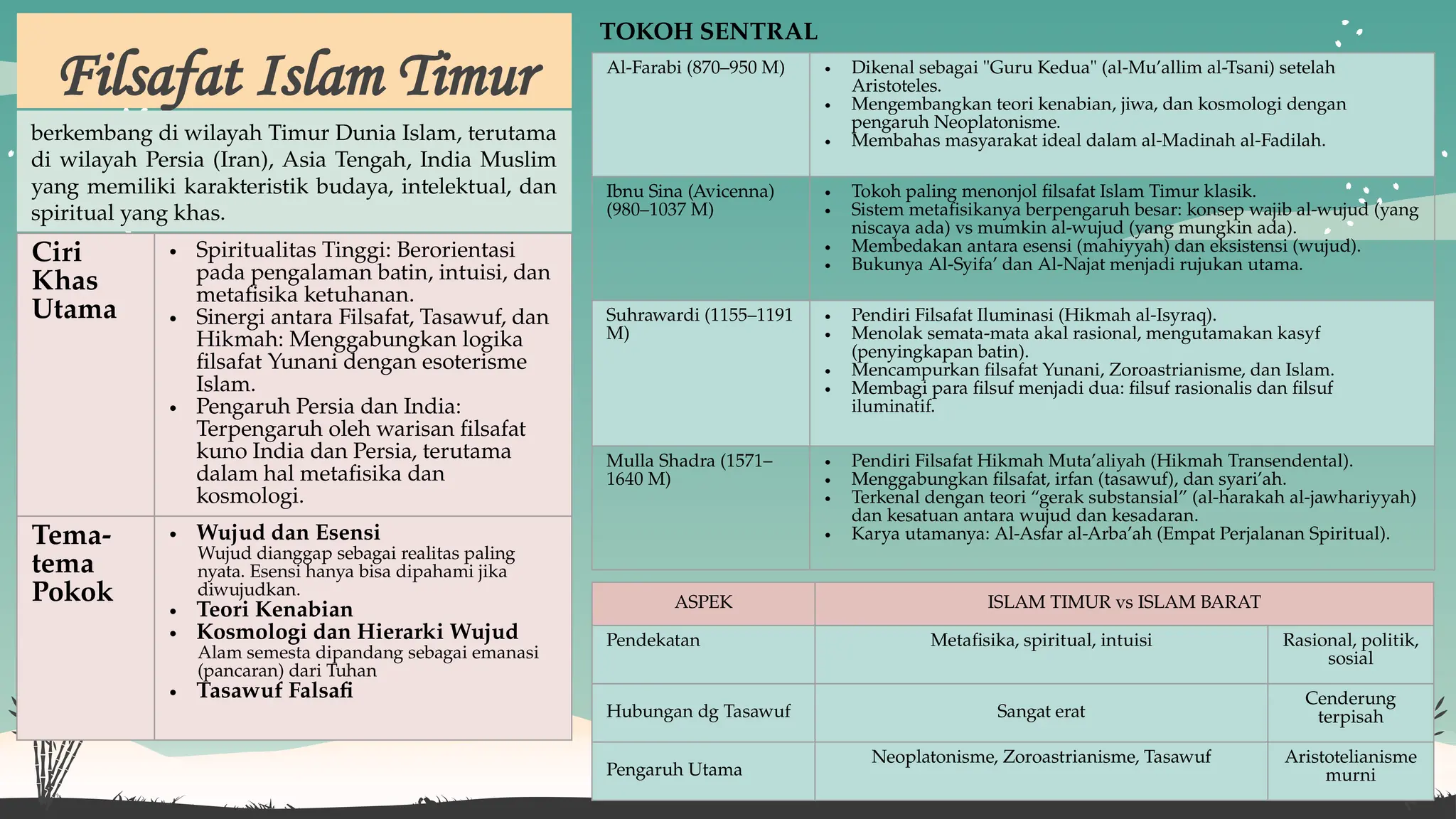 Filsafat Timur: cabang filsafat yang berkembang di kawasan Asia.pptx
