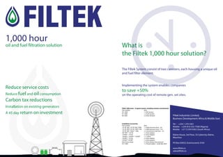 Filtek 1000 series v2 | PPT
