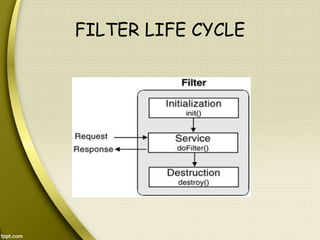 Filter | PPT