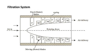FILTERATION - VENTILATION.pptx