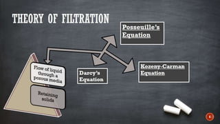 Filteration process chemistry | PPT