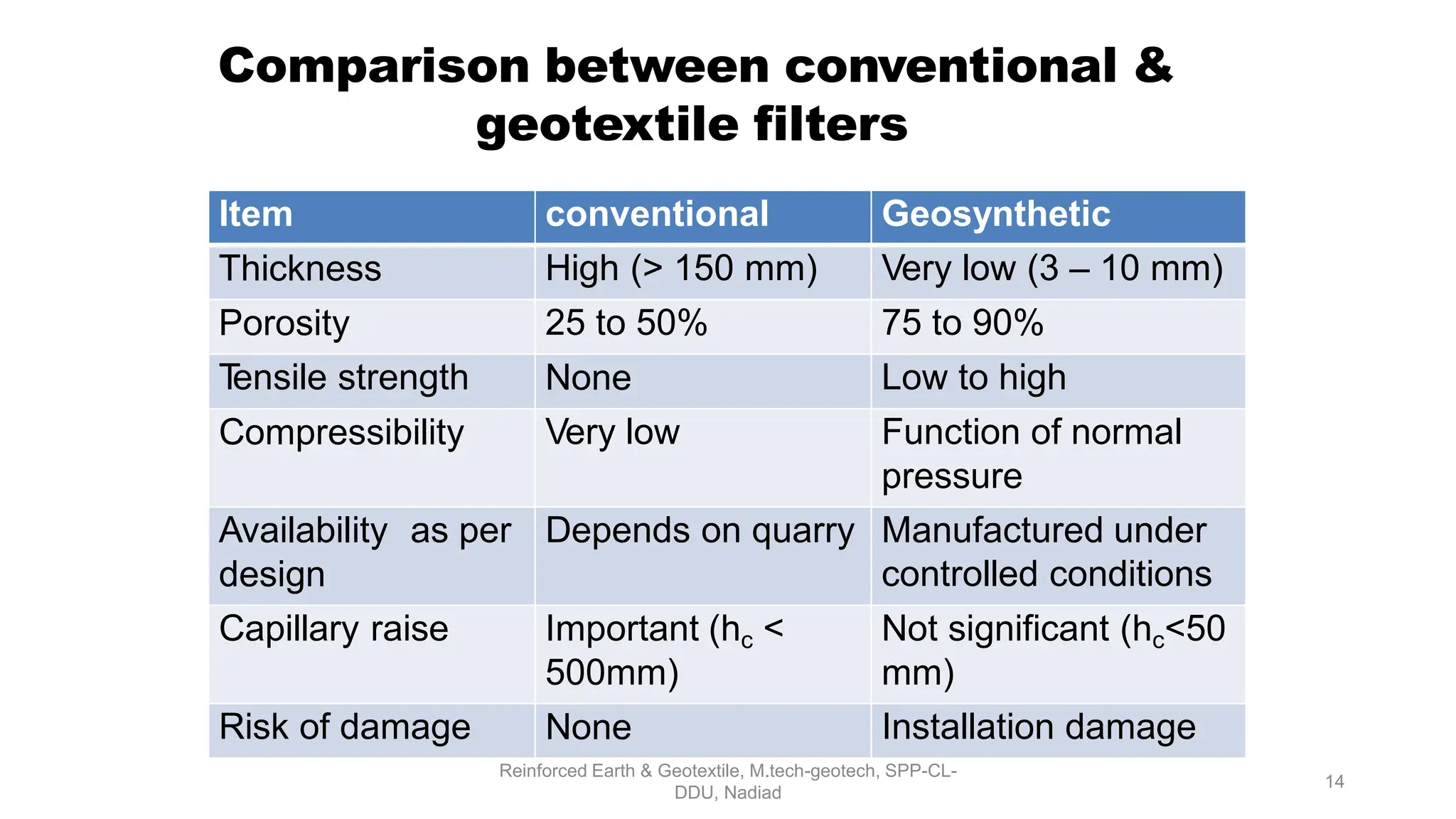 Filteration of Soil Using Geosynthetics.pptx