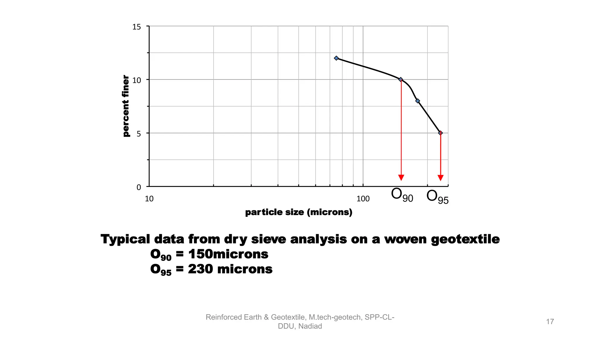 Filteration of Soil Using Geosynthetics.pptx
