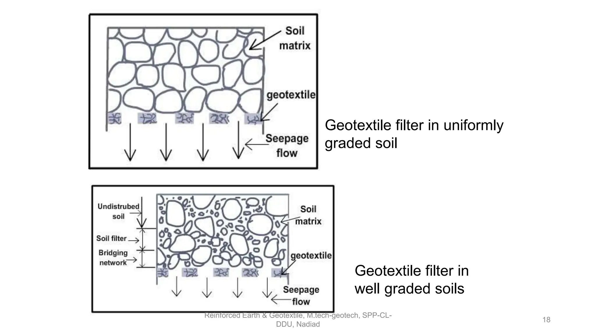 Filteration of Soil Using Geosynthetics.pptx