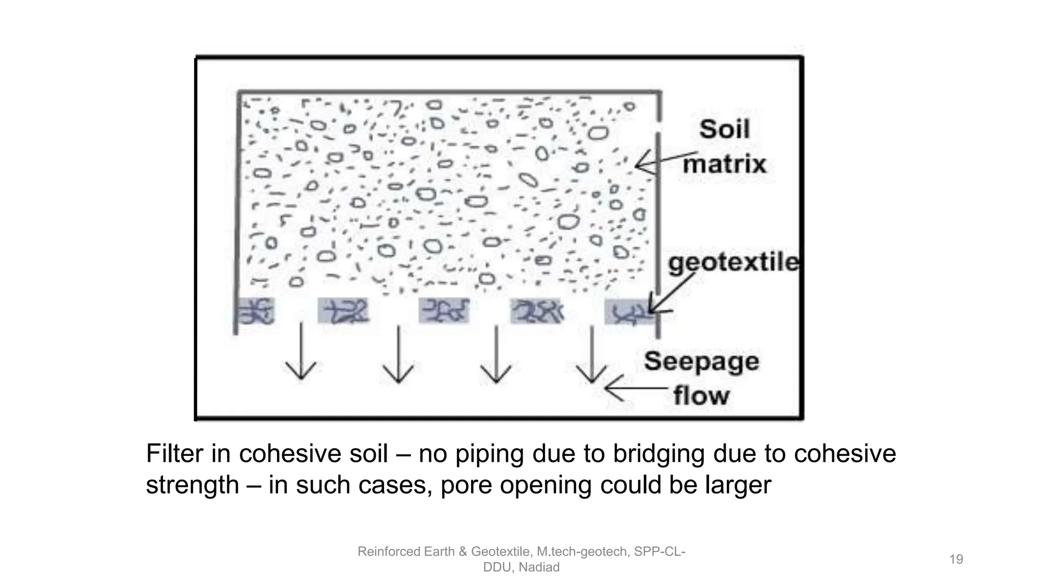 Filteration of Soil Using Geosynthetics.pptx