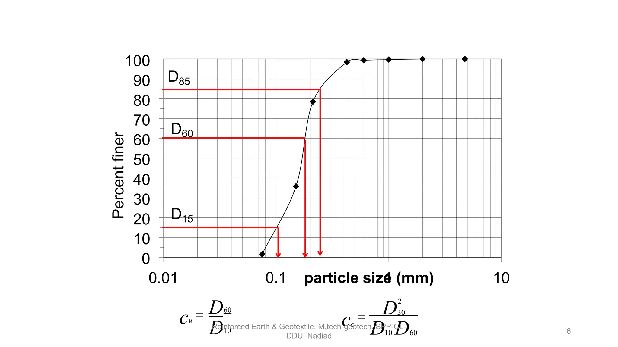Filteration of Soil Using Geosynthetics.pptx
