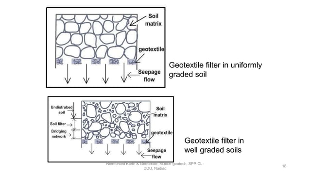 Filteration of Soil Using Geosynthetics.pptx