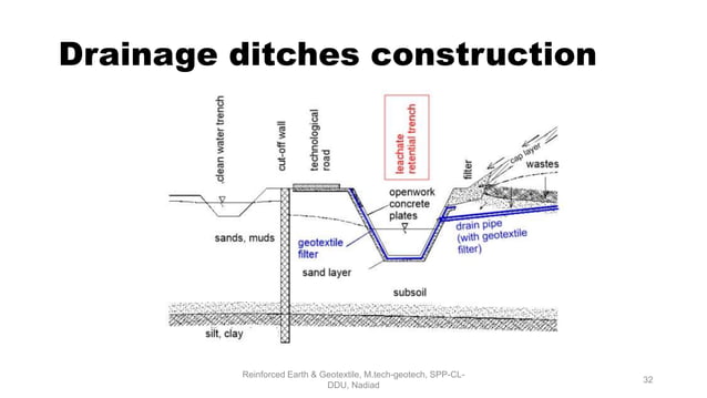 Filteration of Soil Using Geosynthetics.pptx