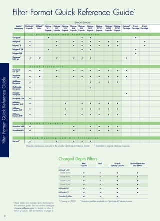Filteration selection guide | PDF