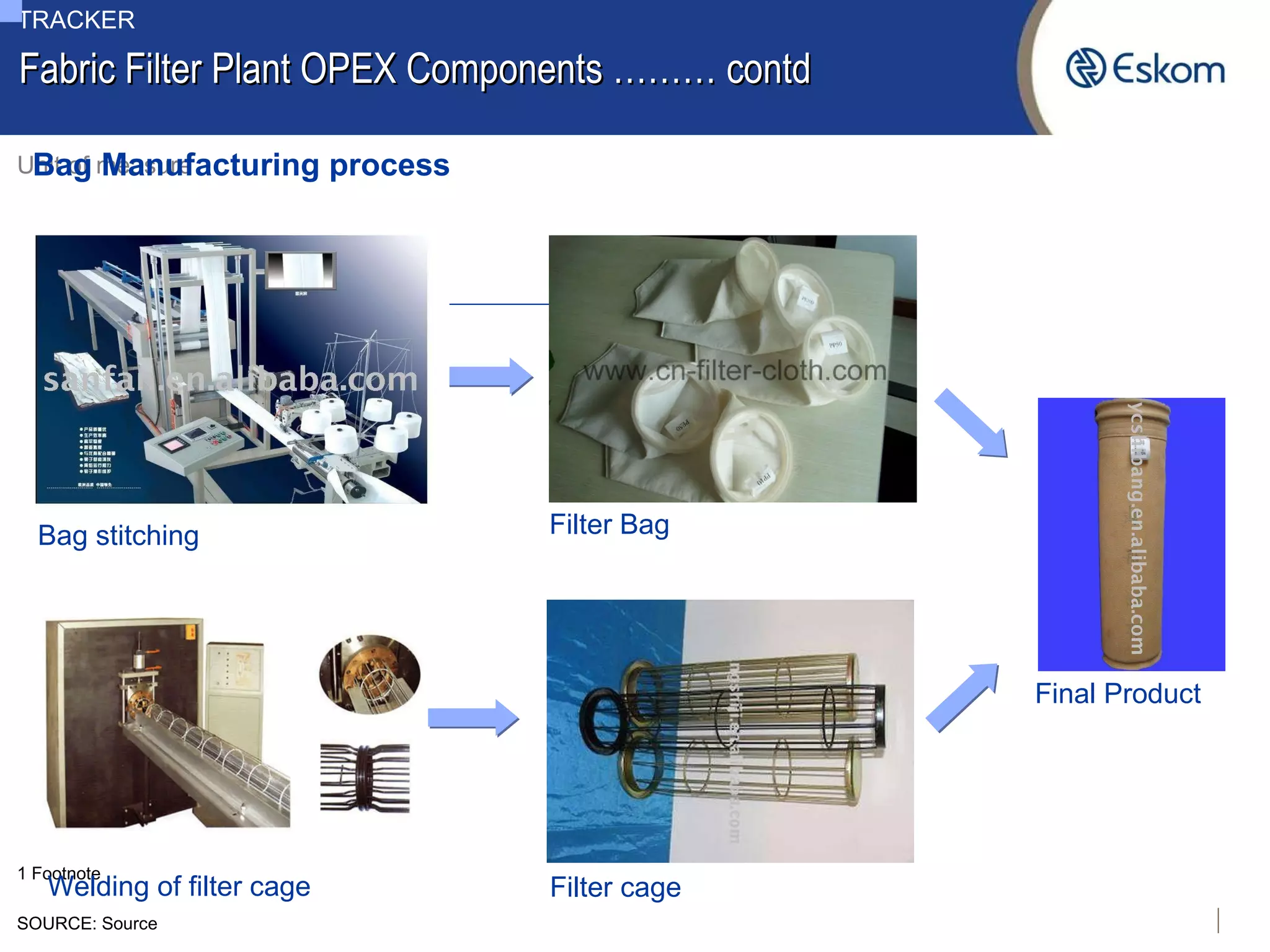 Filter bag sdl presentation v3 | PPT