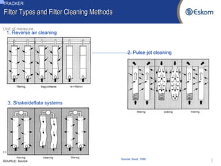 Filter bag sdl presentation v3 | PPT