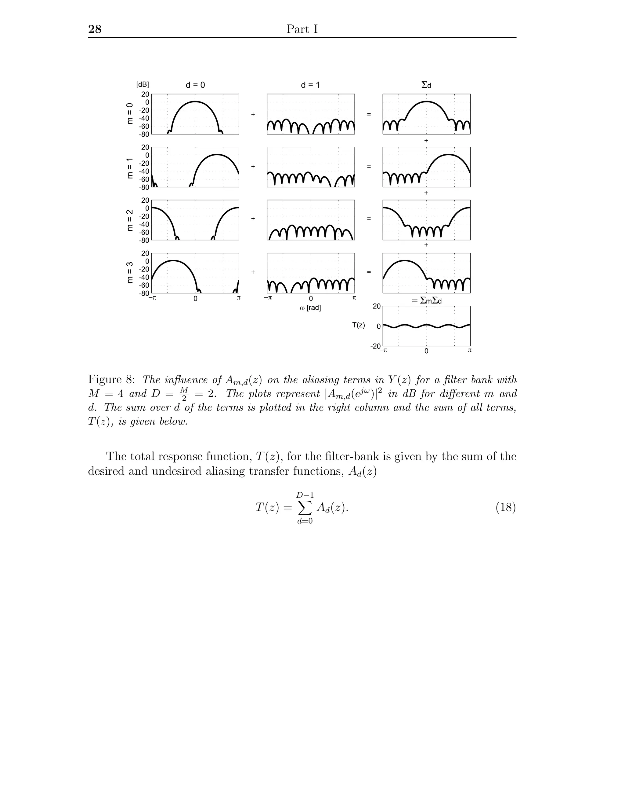 Filter Bank Design and adaptive filters.pdf | Digital Audio | Computer ...