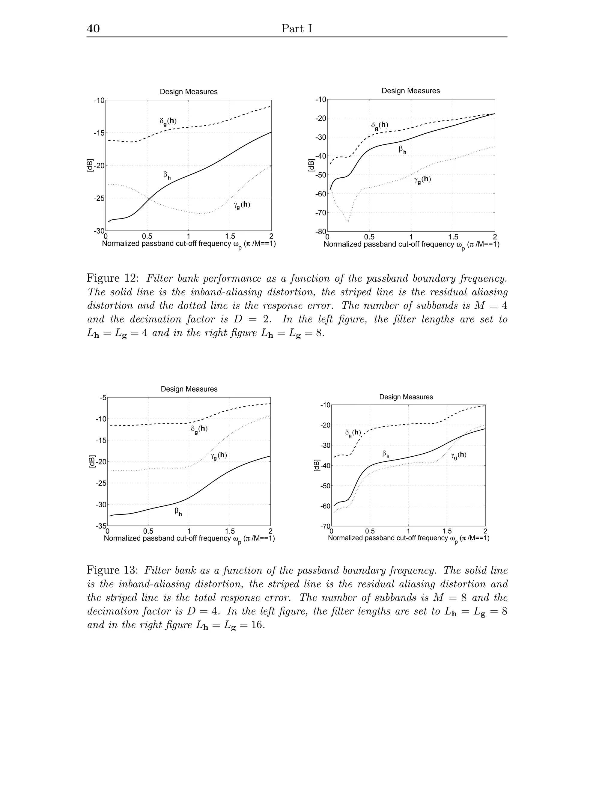 Filter Bank Design and adaptive filters.pdf | Digital Audio | Computer ...