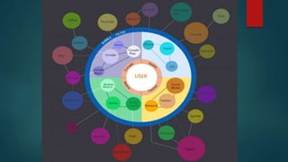 Filter bubble | PPT