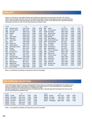 Filter facts09 | PDF