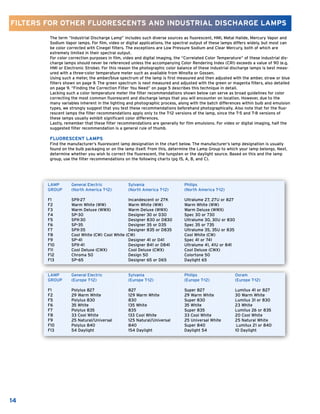 Filter facts09 | PDF