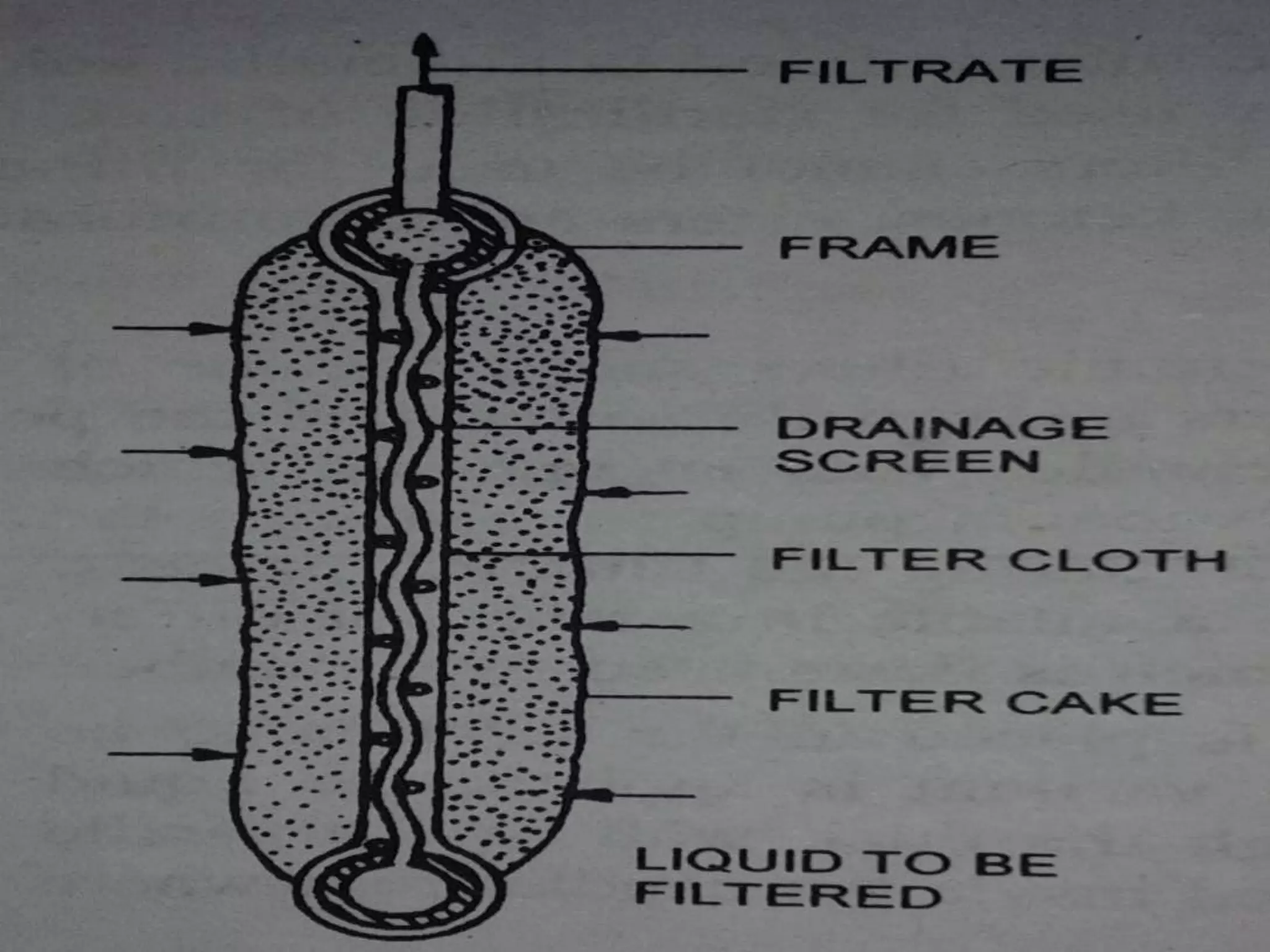 Filtering devices | PPTX