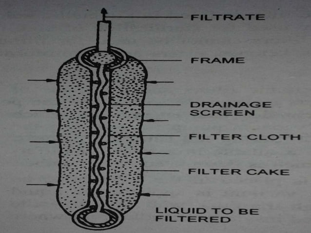 Filtering devices | PPT