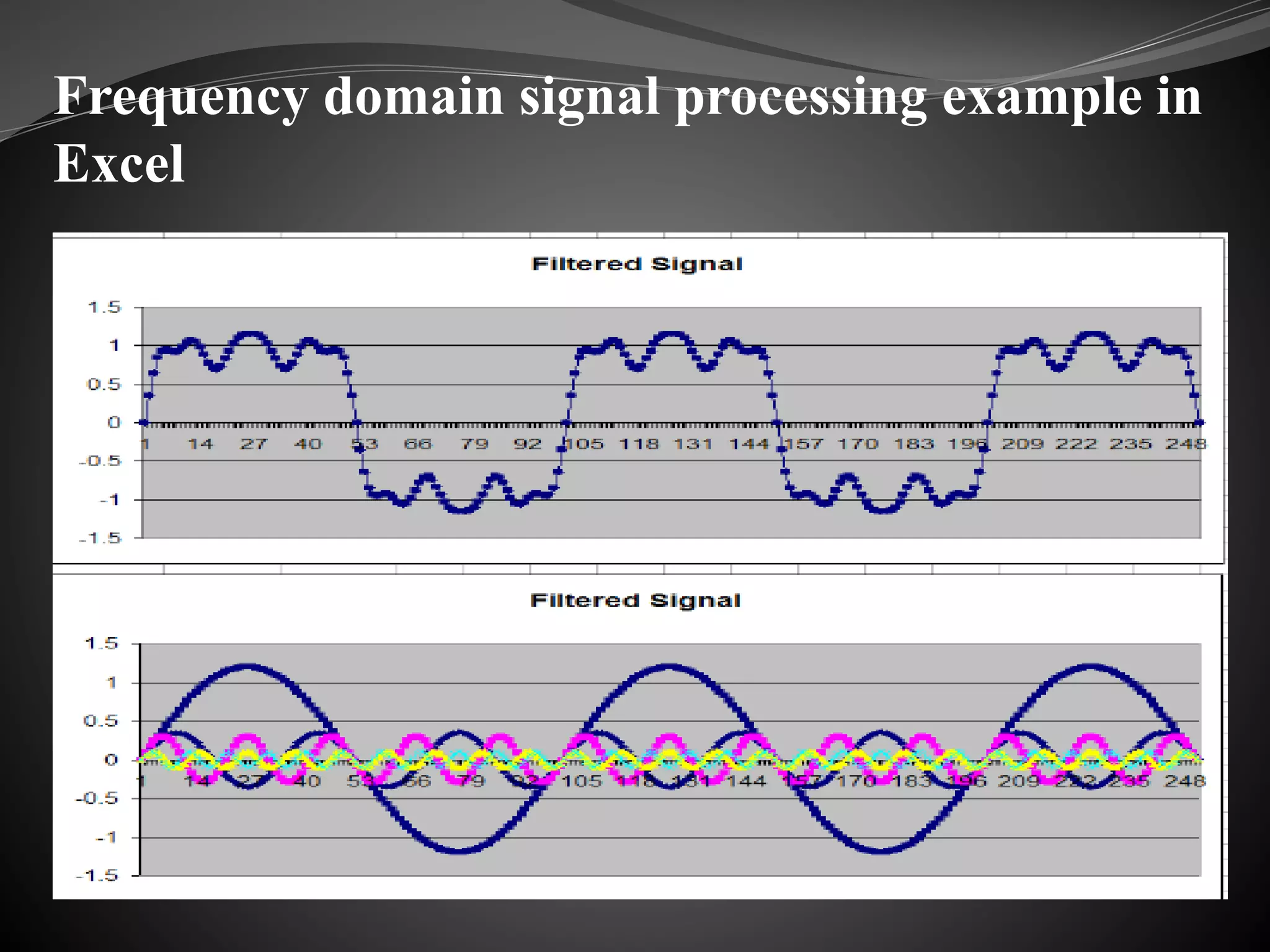 Filtering in frequency domain | PPTX | Technology & Computing