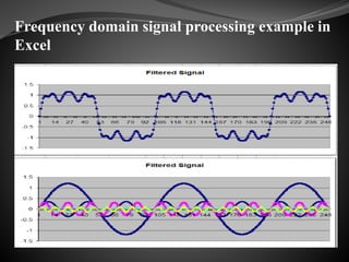Filtering in frequency domain | PPTX