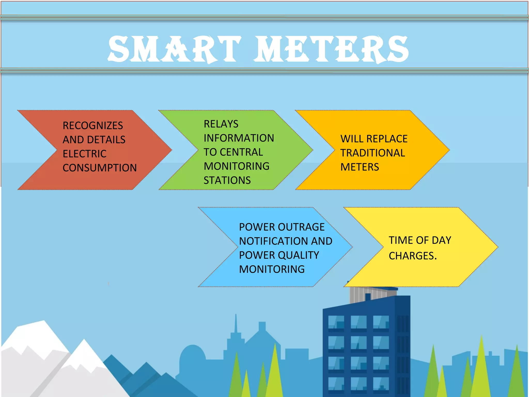 Summary of smart building | PPT