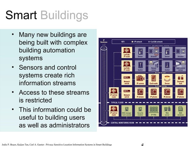 Summary of smart building | PPT | Smart Home | Home & Garden