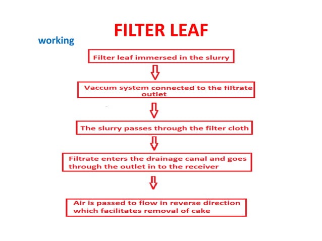 Filter leaf | PDF | Home Appliances | Home & Garden