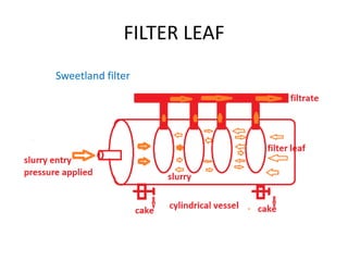 Filter leaf | PPT