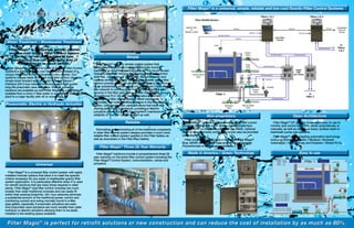 Filter Magic Brochure 1 4 11 | PDF