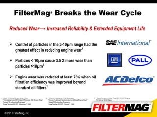 FilterMag Industrial Intro | PPT