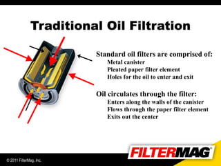 FilterMag Industrial Intro | PPT