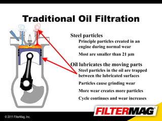 FilterMag Industrial Intro | PPT