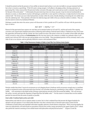 Filter media selection in amine gas sweetening systems | PDF