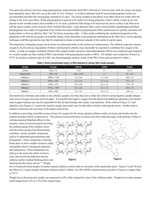 Filter media selection in amine gas sweetening systems | PDF
