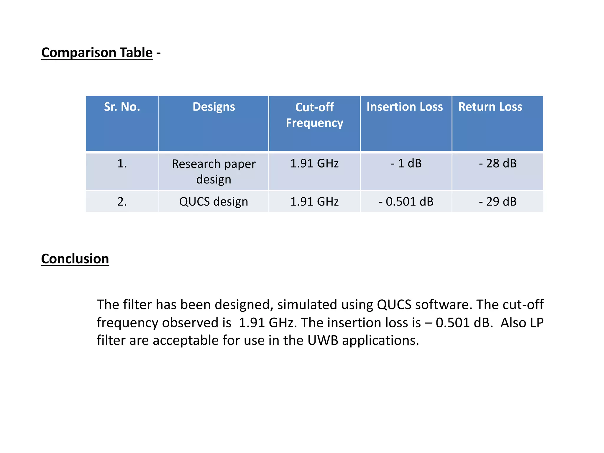 Filter ppt | PPT