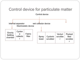 Air Filter presentation | PPTX
