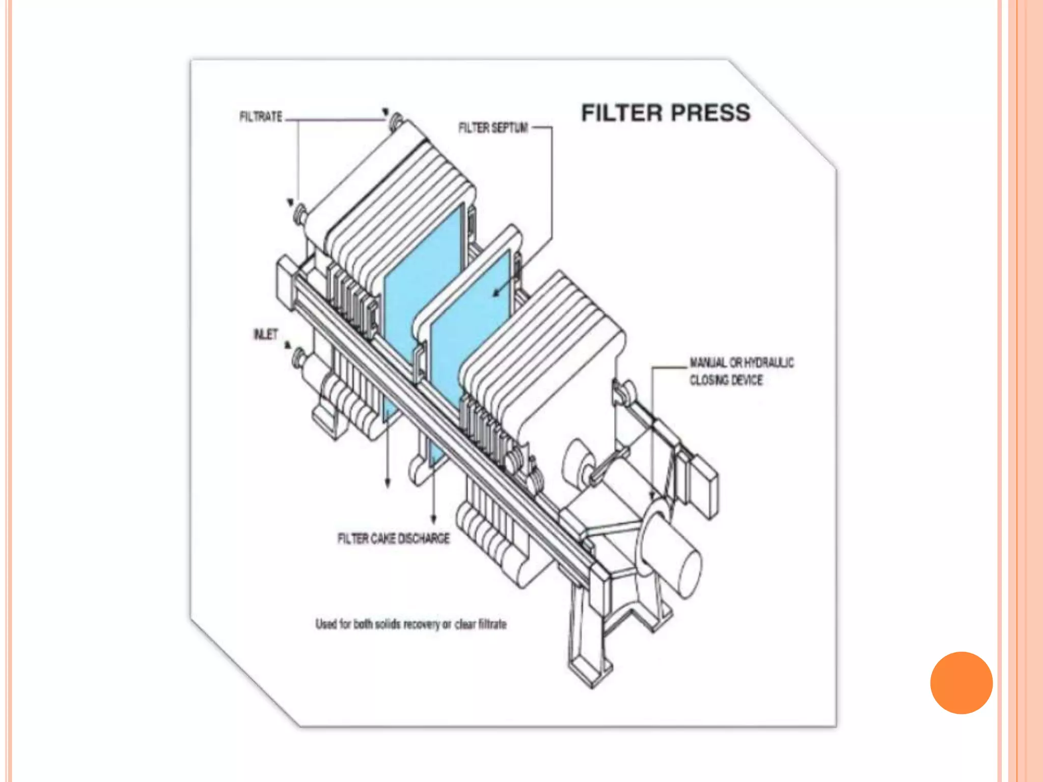 Filter press and shell and leaf filters | PPTX