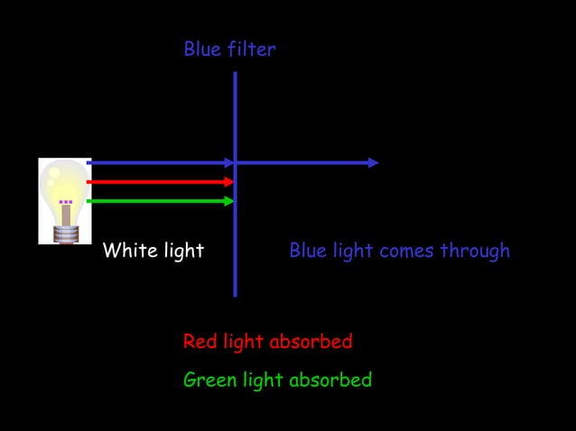 Filters | PPT