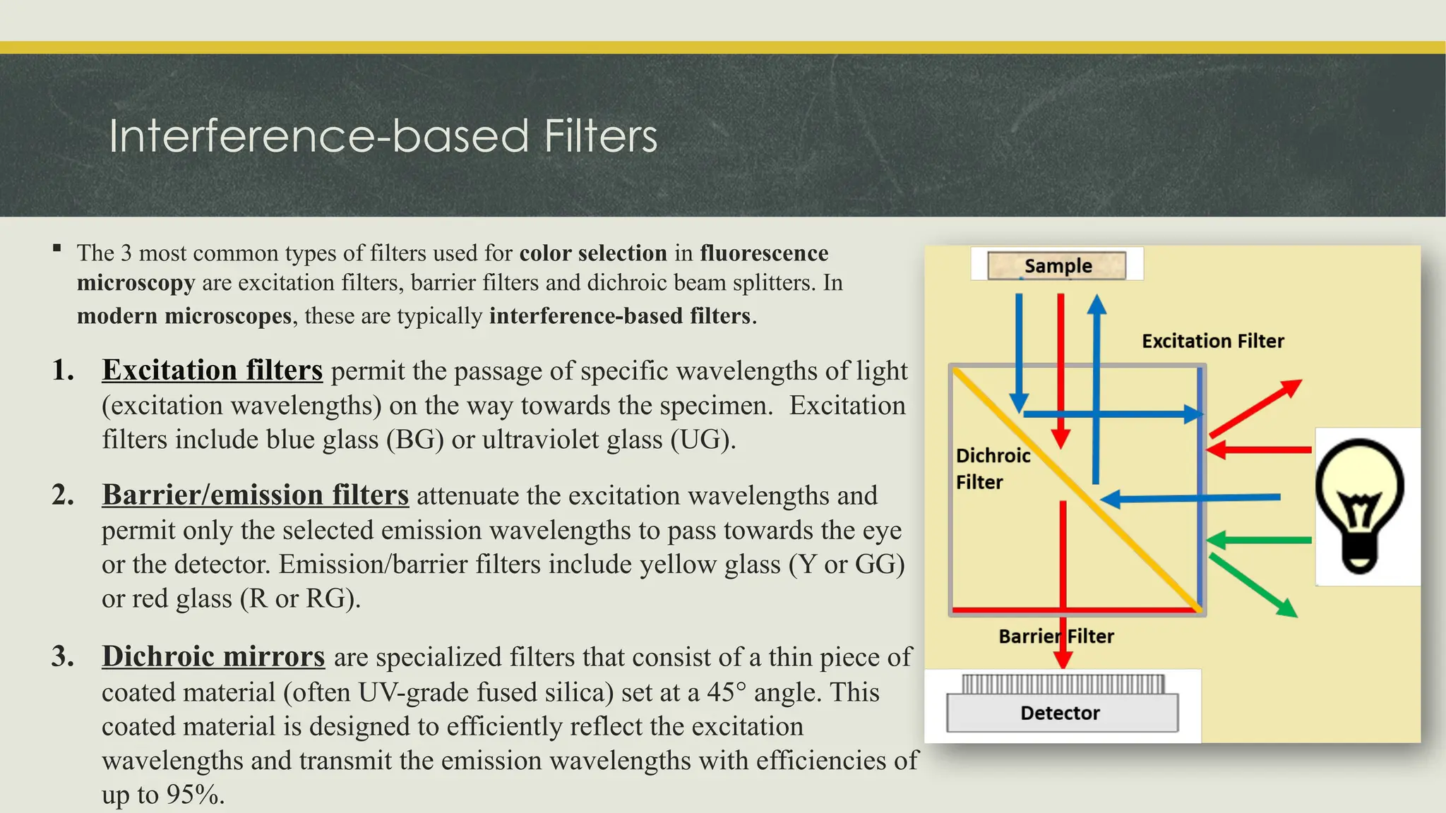 Filters USED IN SCANNING ELECTRON MICROSCOPEpptx | PPTX