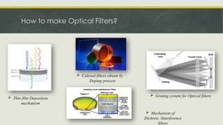 Filters USED IN SCANNING ELECTRON MICROSCOPEpptx | PPTX