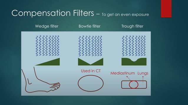 Filters and Grids - Radiology Physics.pptx