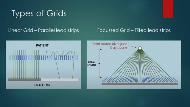 Filters and Grids - Radiology Physics.pptx